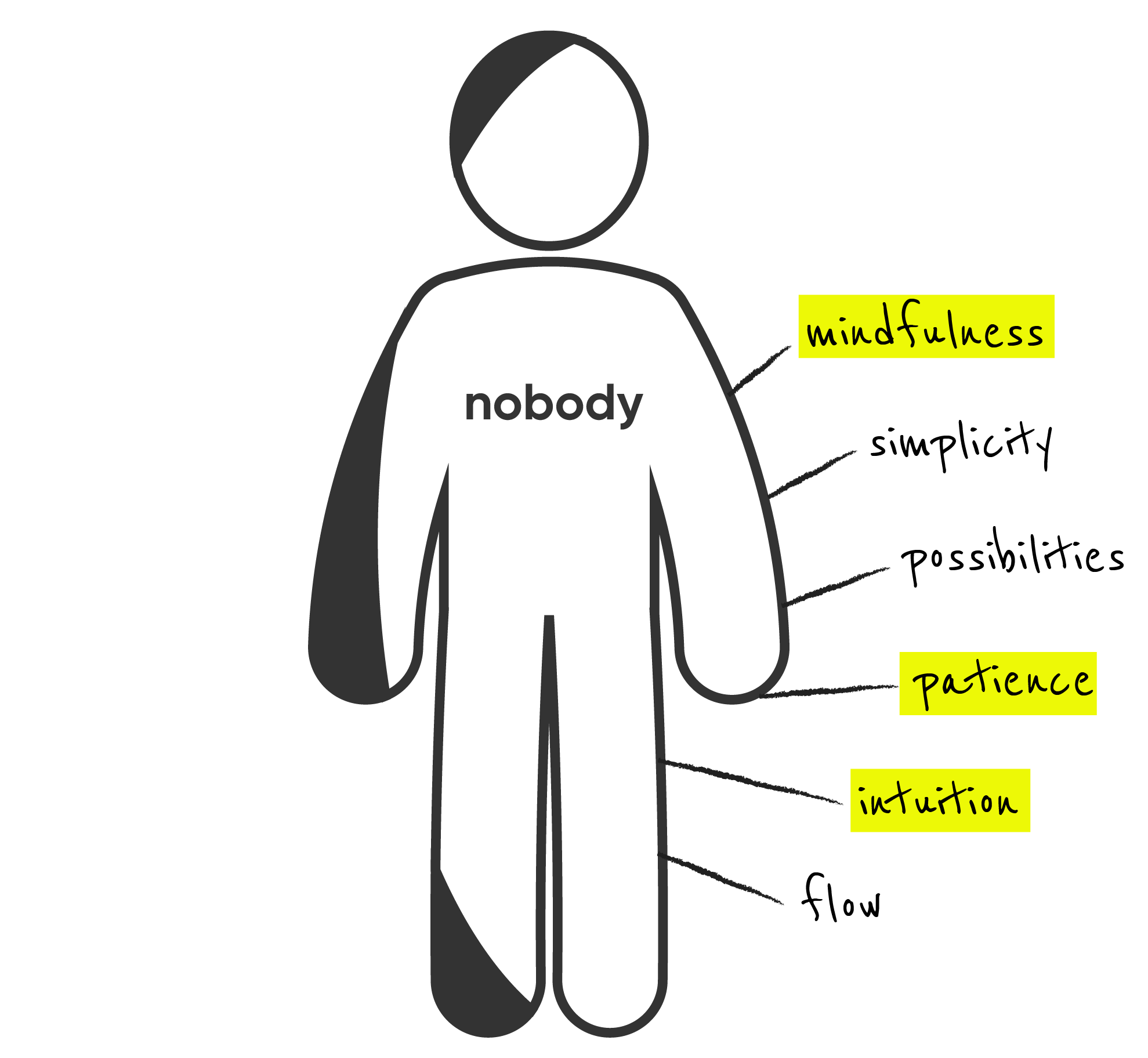 Nobody Life - J. A. Plosker